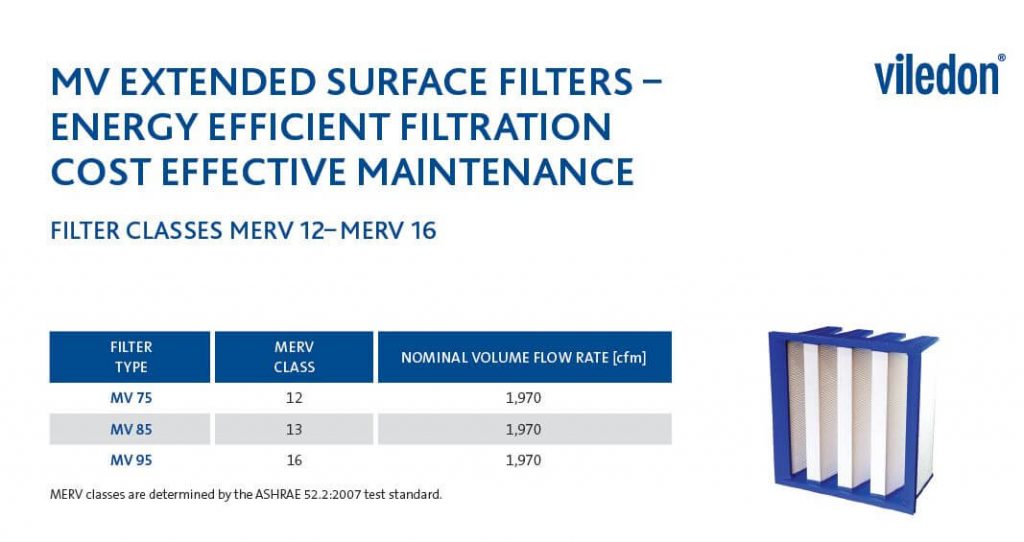 Viledon Filters | Trican Filtration Group Inc. - HVAC Filters
