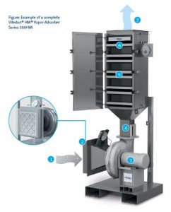 Viledon Filters | Trican Filtration Group Inc. - HVAC Filters